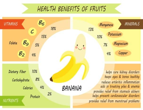 What are the Different Banana Options?